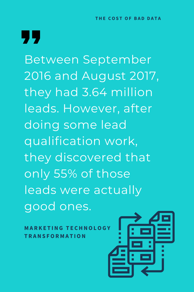 How to Clean the Data Jamming Your Sales Funnel | DataGroomr