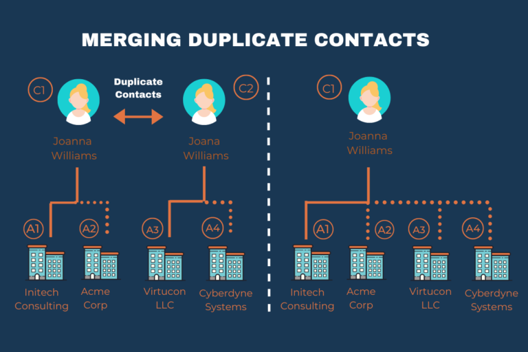 Merge Duplicate Contacts and Accounts in Salesforce | DataGroomr